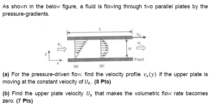 Solved As shown in the below figure, a fluid is flowing | Chegg.com