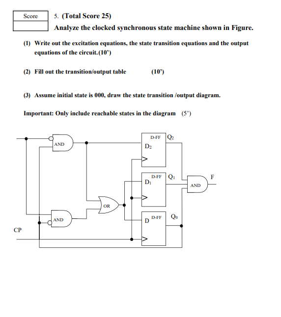 Solved 5. (Total Score 25) Analyze the clocked synchronous | Chegg.com