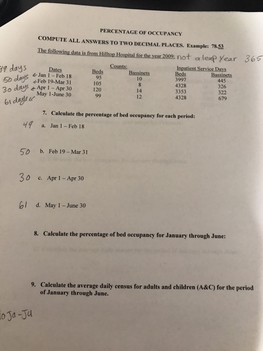 Solved PERCENTAGE OF OCCUPANCY COMPUTE ALL ANSWERS TO TWO | Chegg.com