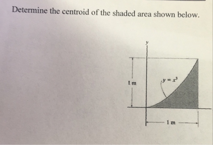 Solved Determine the centroid of the shaded area shown | Chegg.com