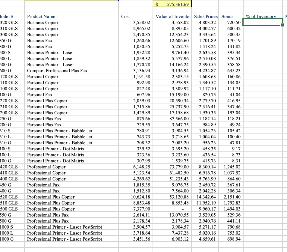 Solved Calculate what percent each inventory item's value is | Chegg.com