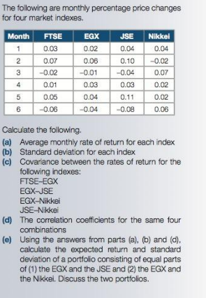Solved The following are monthly percentage price changes | Chegg.com