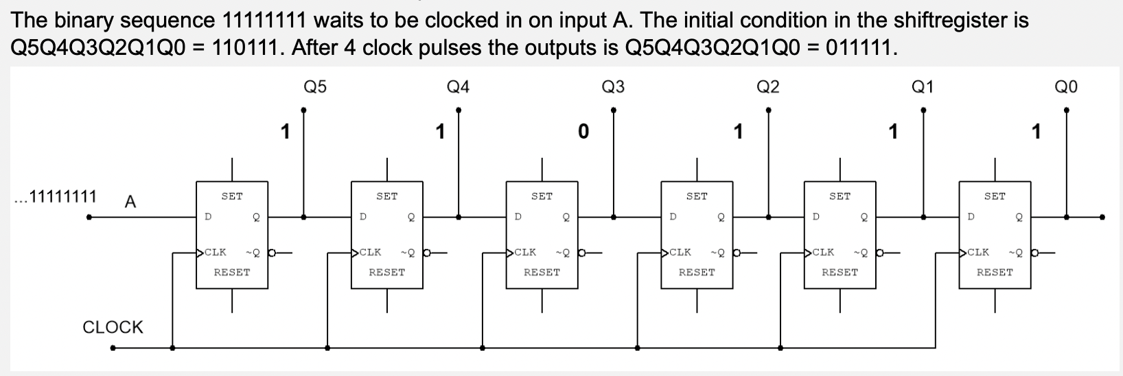Solved The binary sequence 11111111 waits to be clocked in | Chegg.com