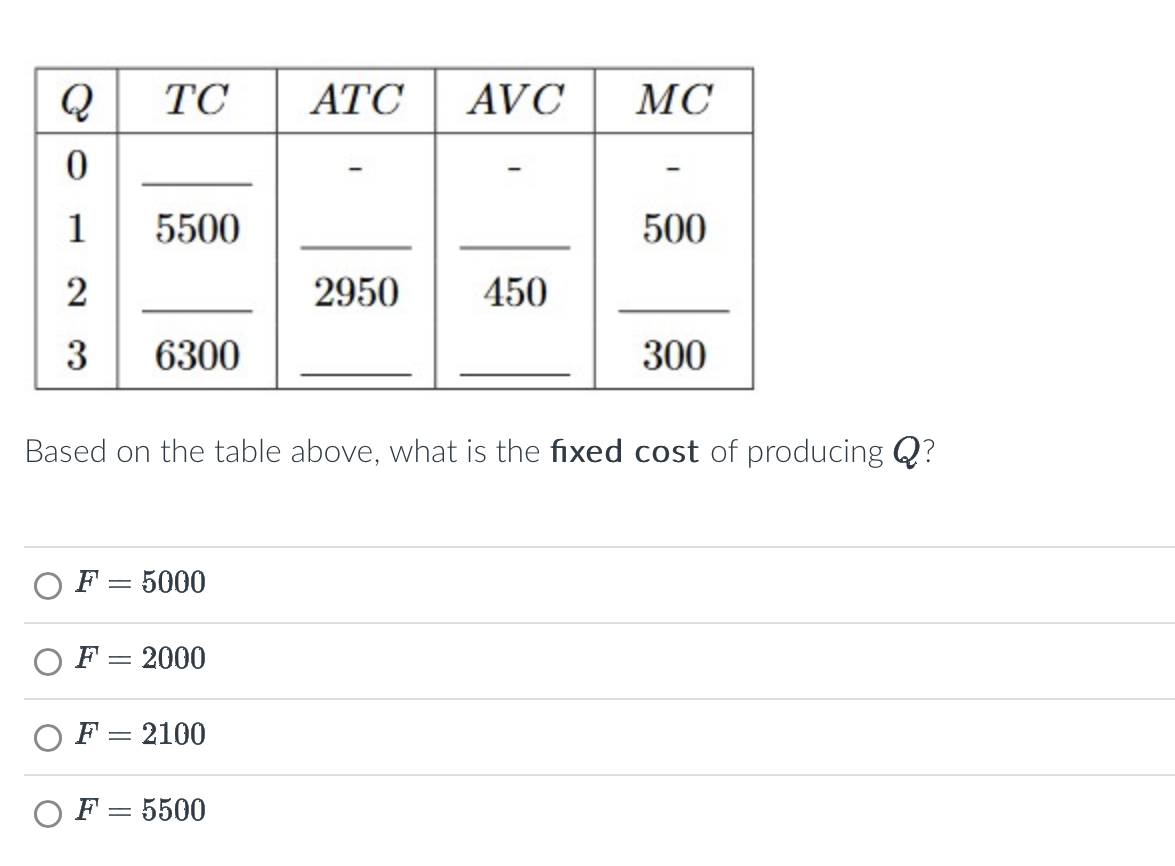 Solved Based on the table above, what is the fixed cost of | Chegg.com