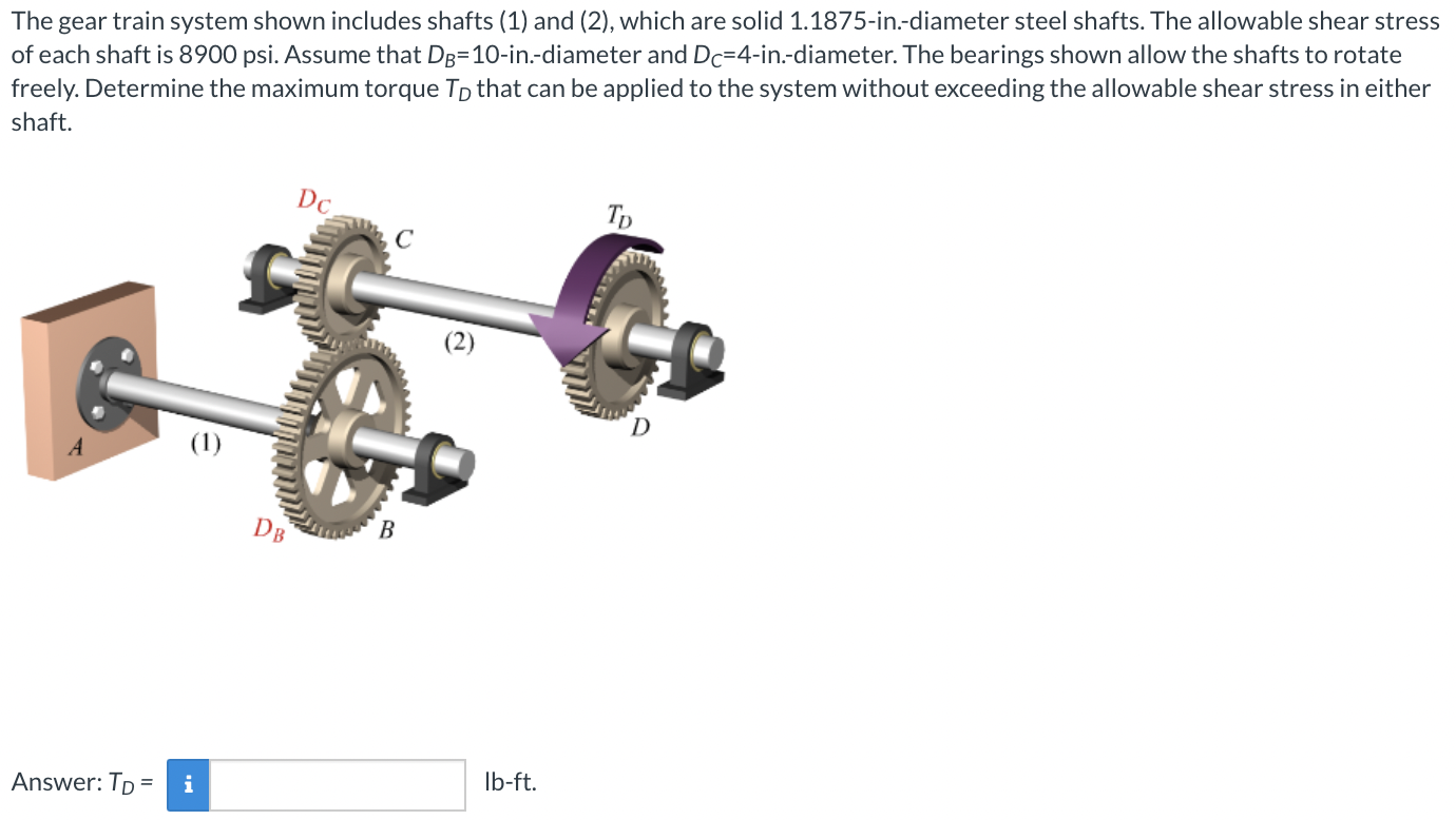 Solved The gear train system shown includes shafts (1) and | Chegg.com