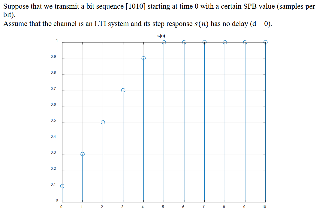 Solved Suppose that we transmit a bit sequence [1010] | Chegg.com