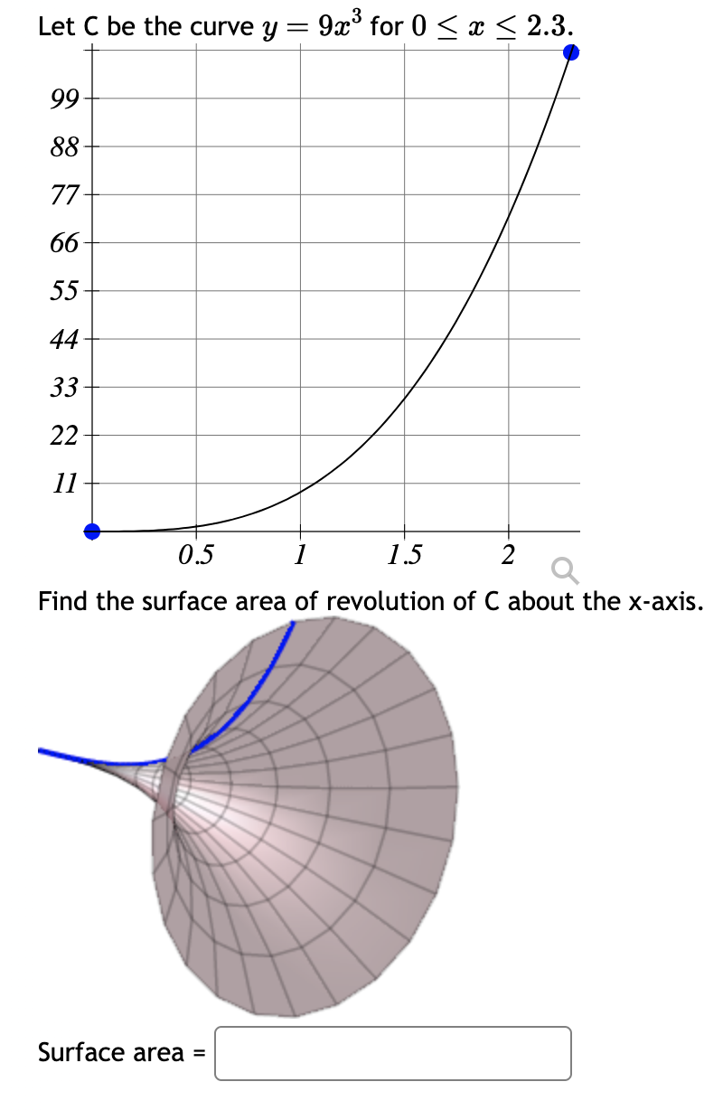 Solved Let C be the curve y=9x3 for 0 | Chegg.com