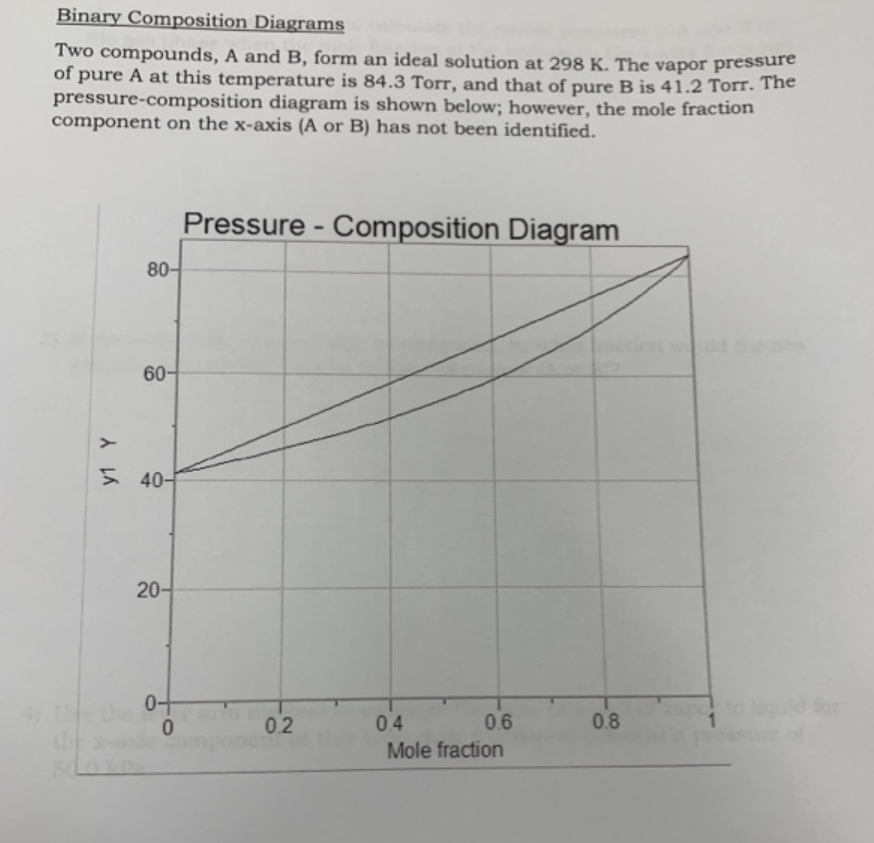 Solved Binary Composition Diagrams Two compounds, A and B, | Chegg.com
