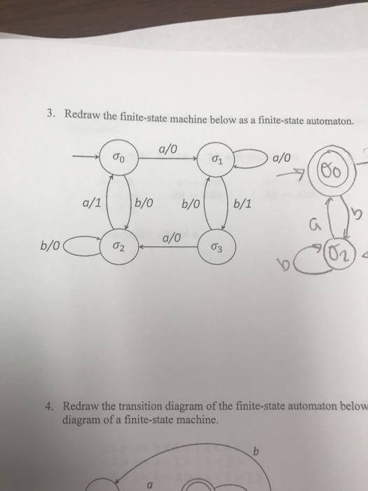 Solved 3. Redraw the finite-state machine below as a | Chegg.com