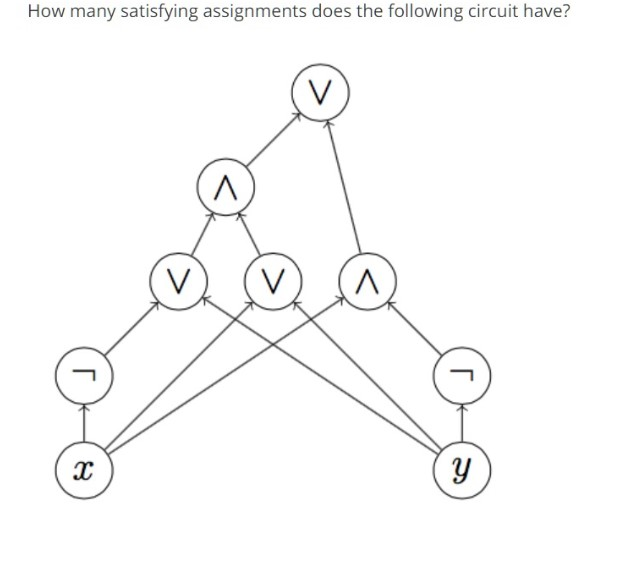 Solved How many satisfying assignments does the following | Chegg.com