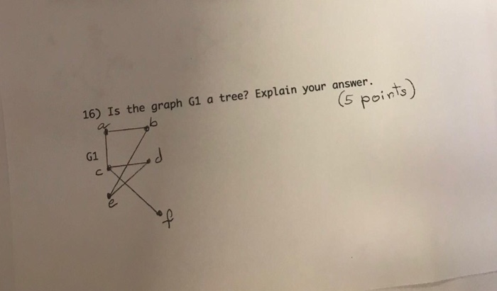 Solved 16) Is the graph G1 a tree? Explain your answer. s | Chegg.com