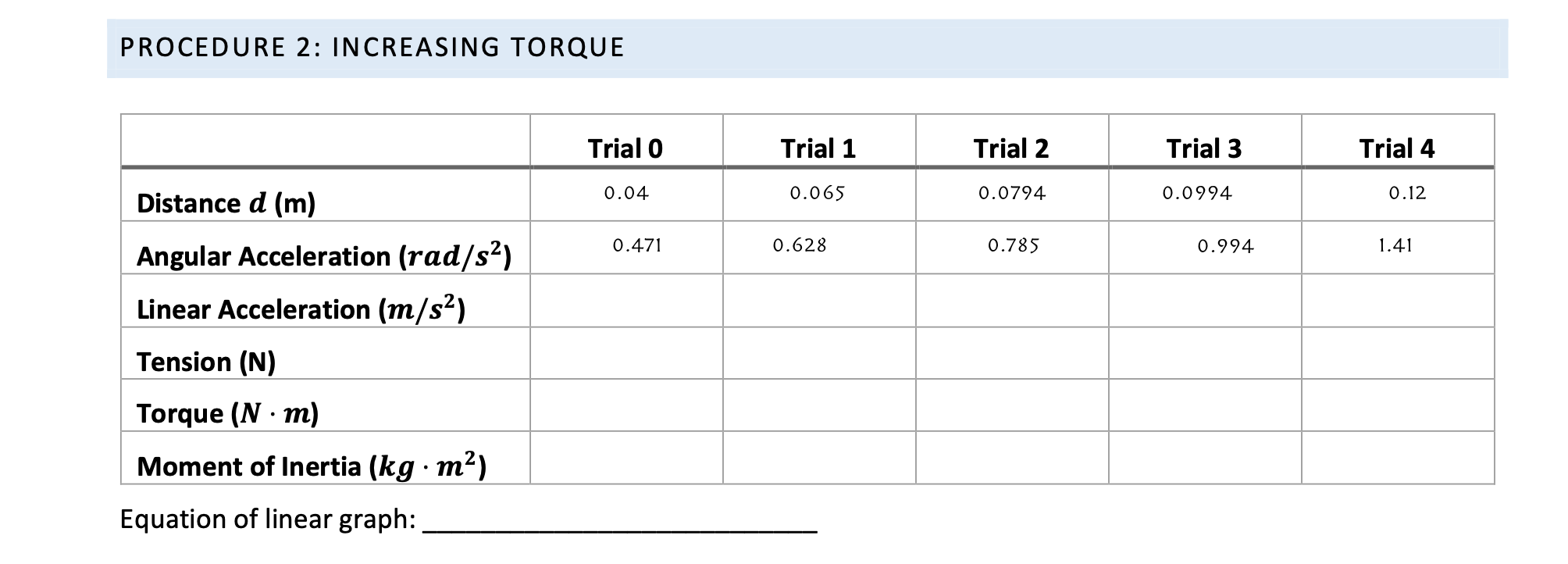 PLEASE HELP ME FILL OUT THE TABLE THIS TIME IT IS | Chegg.com