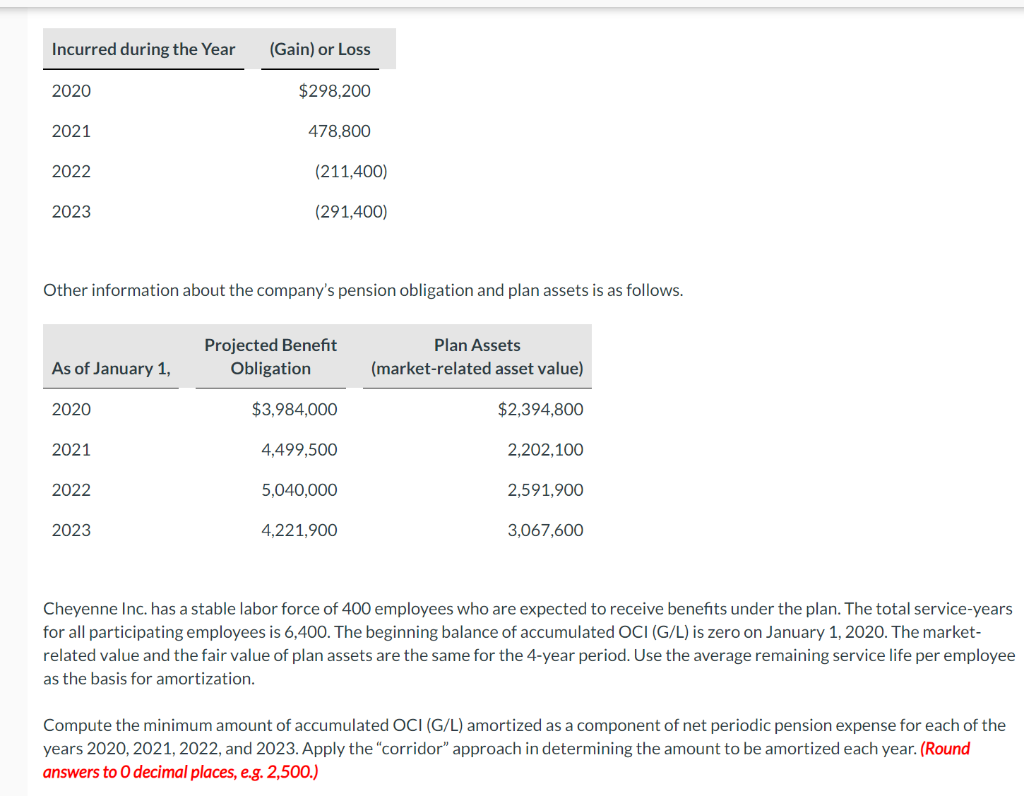 Solved Other information about the company's pension | Chegg.com