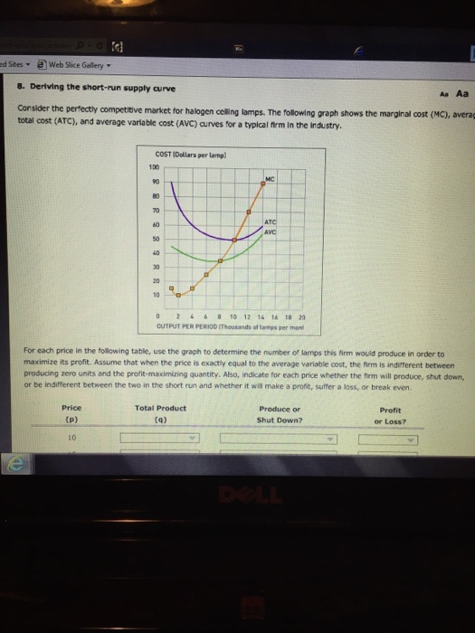 Solved ed sites Web Slice Gallery 8. Deriving the short-run | Chegg.com