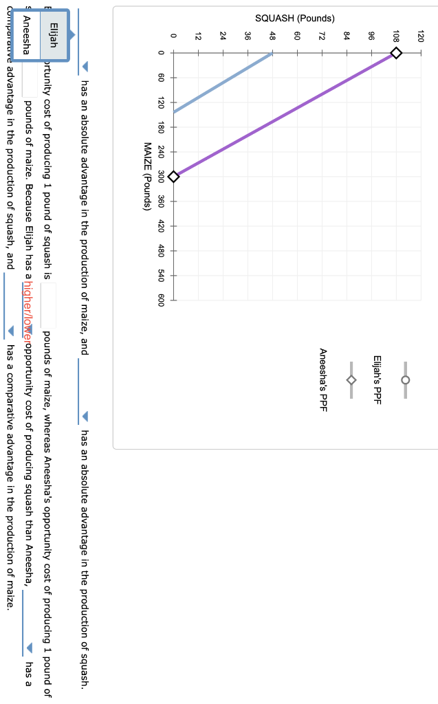 Solved 2. Comparative and absolute advantage Elijah and | Chegg.com