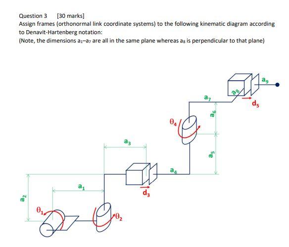 Solved Question 3 [30 marks] Assign frames (orthonormal link | Chegg.com