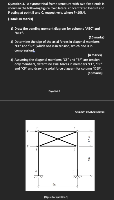 Question 3. A symmetrical frame structure with two | Chegg.com