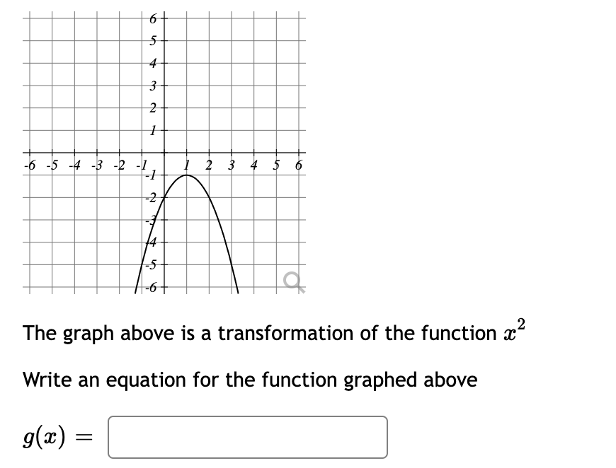 Solved 6 6 5 4 3 3 2 1 -6 -5 -4 -3 -2 -1 - 1 1 2 3 4 5 6 -2 | Chegg.com