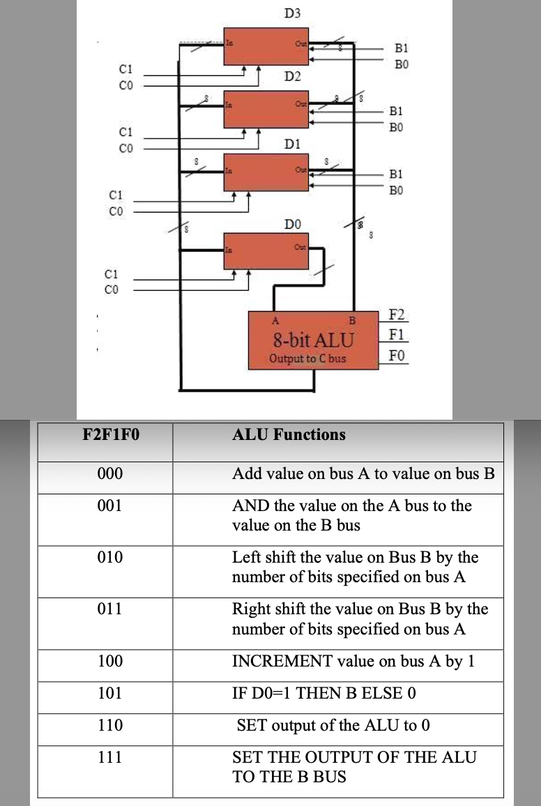 Solved This lab explores the commands required to instruct a | Chegg.com