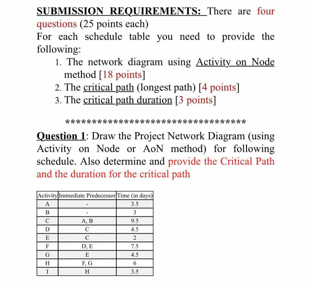 Solved SUBMISSION REQUIREMENTS: There are four questions (25 | Chegg.com