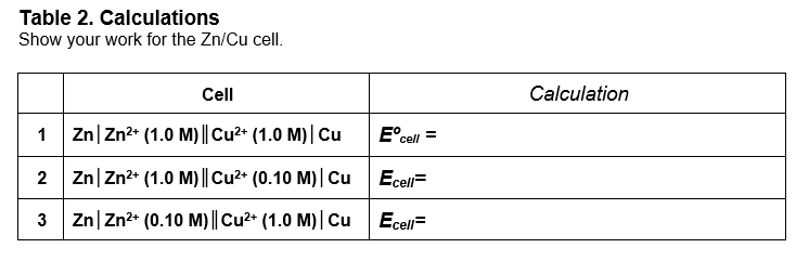 Solved Data Table leave all shaded boxes empty Cell Ecell | Chegg.com