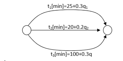 Solved Congestion Pricing Consider a single OD pair | Chegg.com