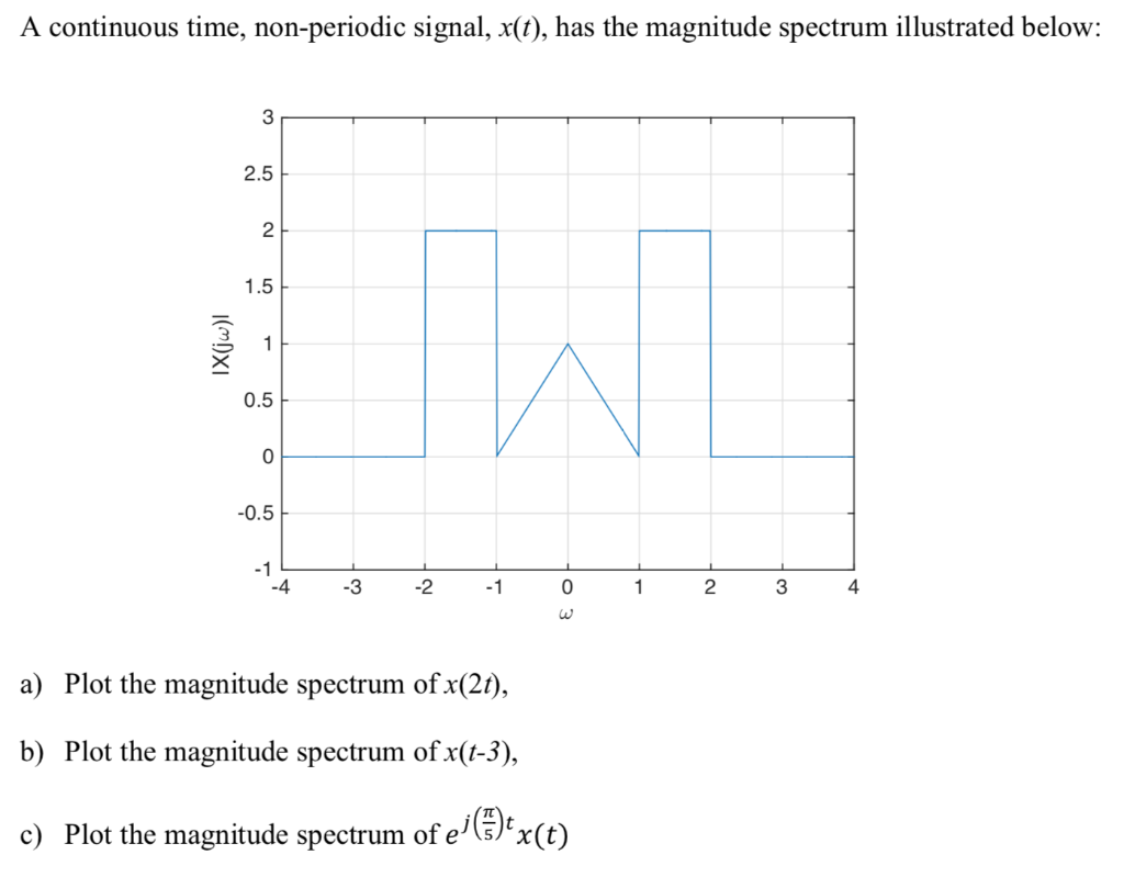 Solved A continuous time, non-periodic signal, x(t), has the | Chegg.com