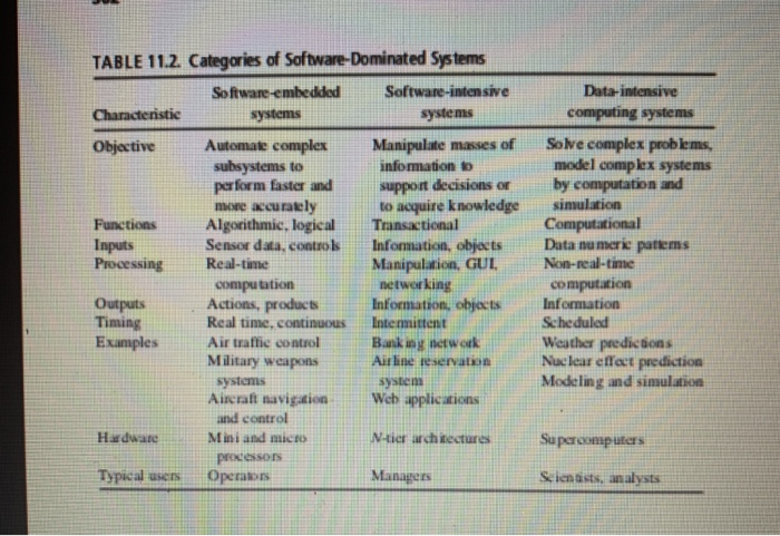 Solved Name the 3 primary types/categories of software and | Chegg.com