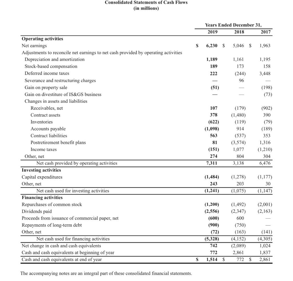 Make an analysis of the Consolidated Statements | Chegg.com