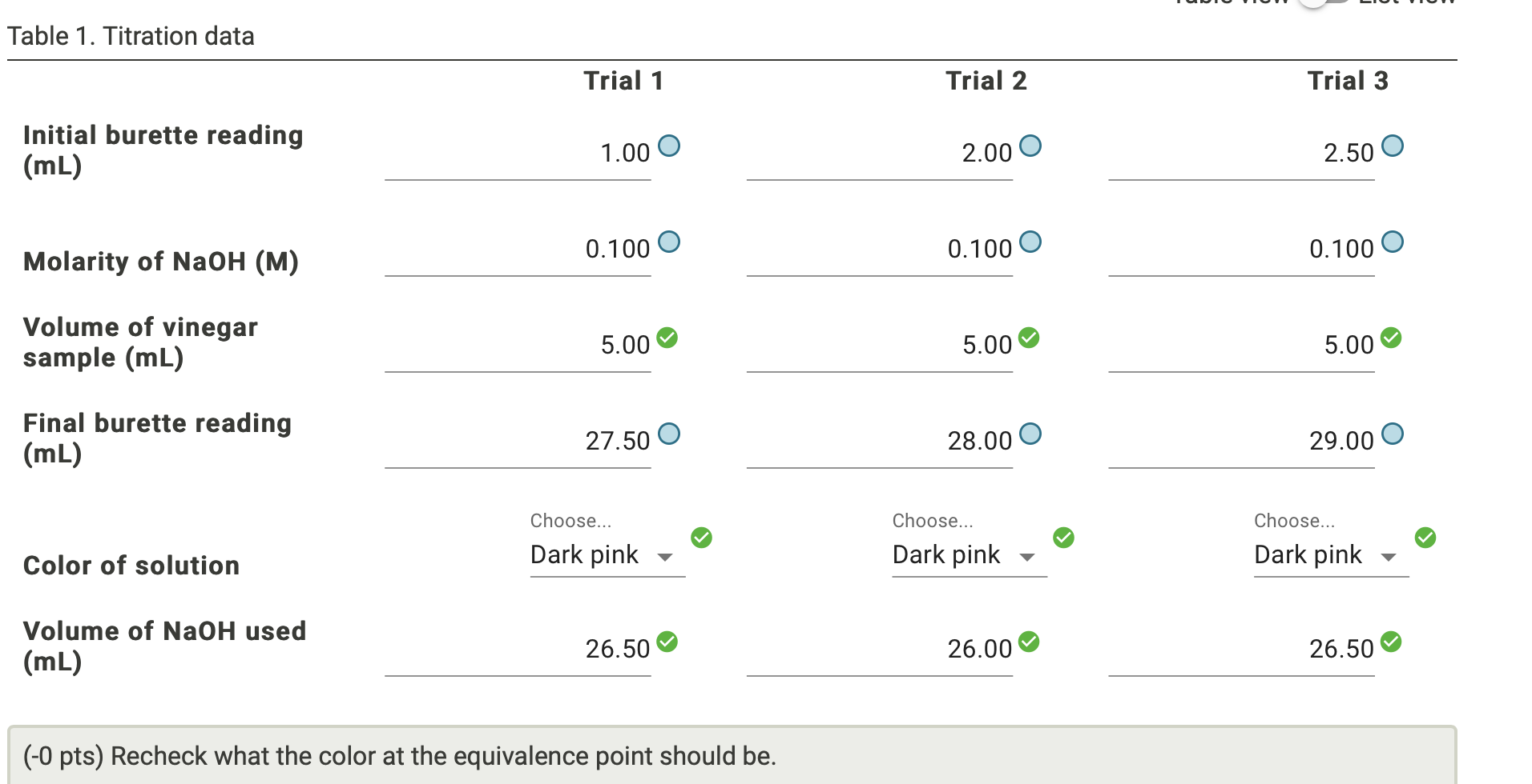 Solved Table 1. Titration data Trial 1 Trial 2 Trial 3 | Chegg.com