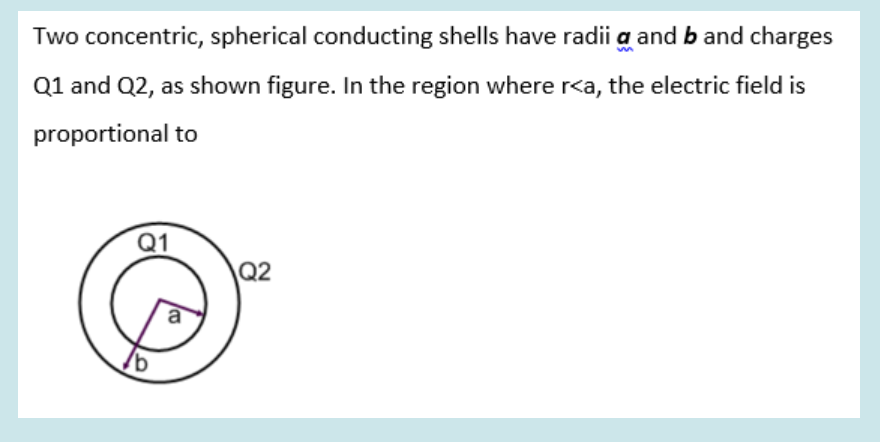 Solved Two concentric, spherical conducting shells have | Chegg.com