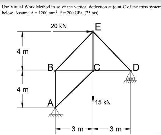 Solved Use Virtual Work Method to solve the vertical | Chegg.com