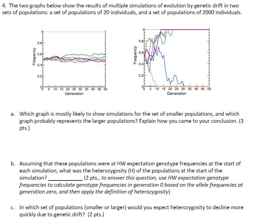 Solved 4. The two graphs below show the results of multiple | Chegg.com