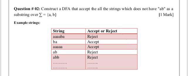 Solved Question # 02: Construct a DFA that accept the all | Chegg.com