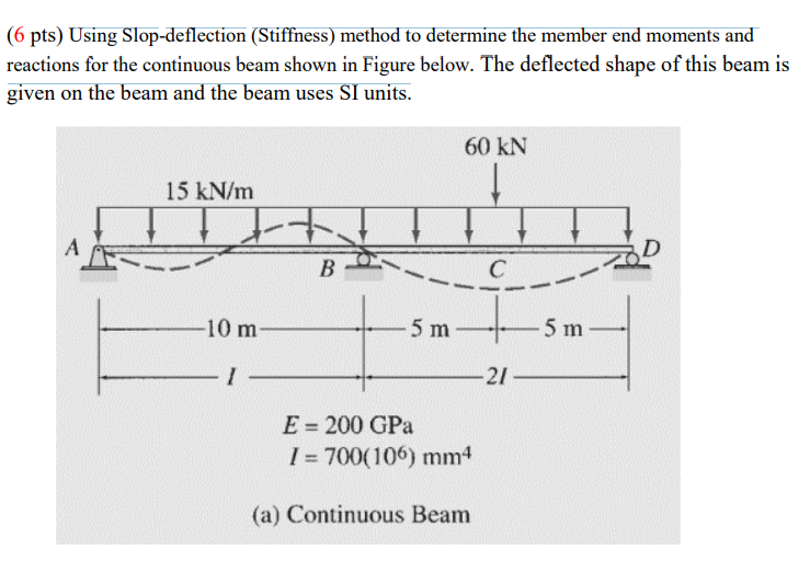 (6 pts) Using Slop-deflection (Stiffness) method to | Chegg.com (6 pts) Using Slop-deflection (Stiffness) method to | Chegg.com