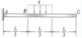 Solved ) Deflection in B. indicate sign b) Deflection in C. | Chegg.com