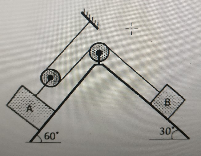 Solved 3. Using work-energy principle, determine the | Chegg.com