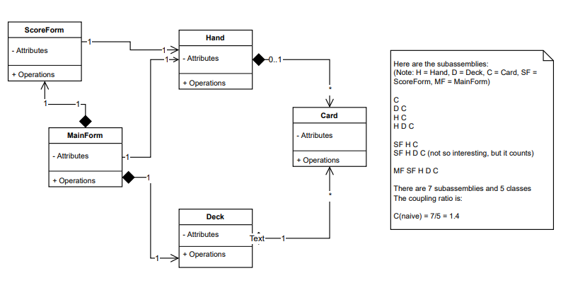 Solved Open and understand "Naive" class diagram Nothing to | Chegg.com