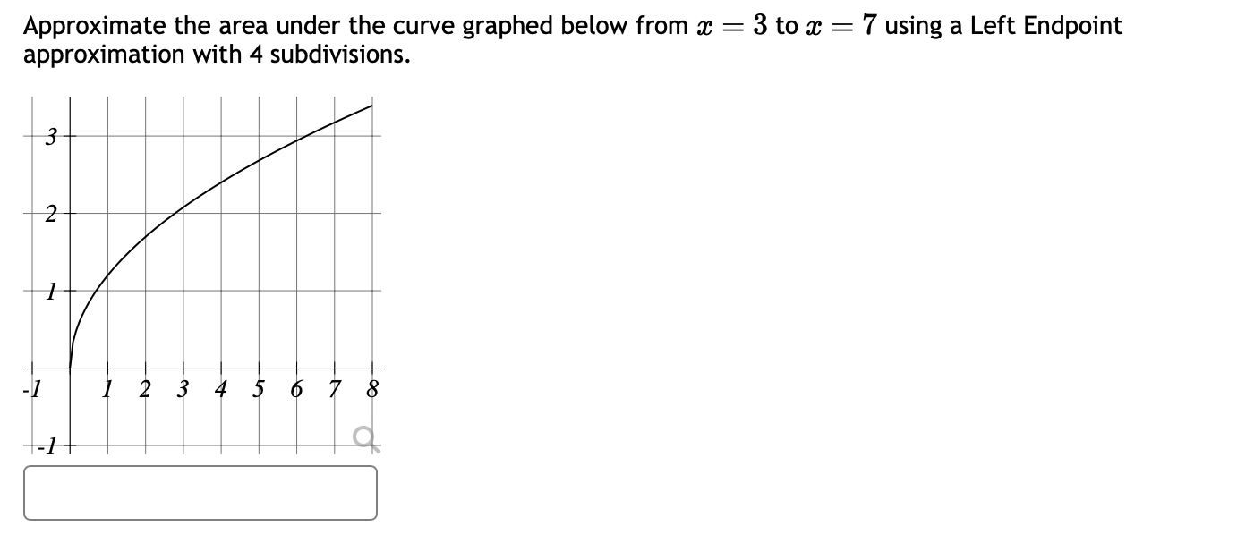 Solved Approximate the area under the curve graphed below | Chegg.com