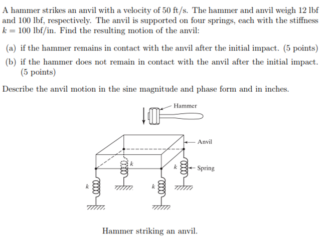 Solved A hammer strikes an anvil with a velocity of 50ft/s. | Chegg.com