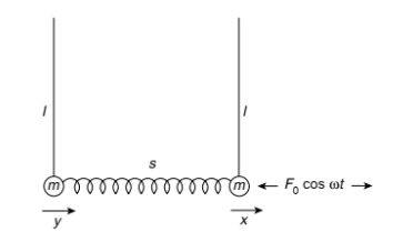 Solved In the following figure, form the spring-rope system | Chegg.com