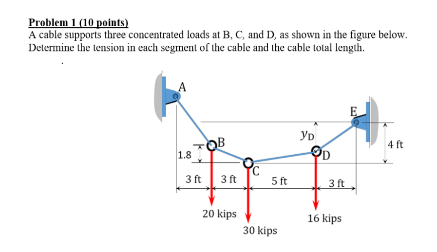 Solved Problem 1 (BIG)A cable supports three concentrated | Chegg.com