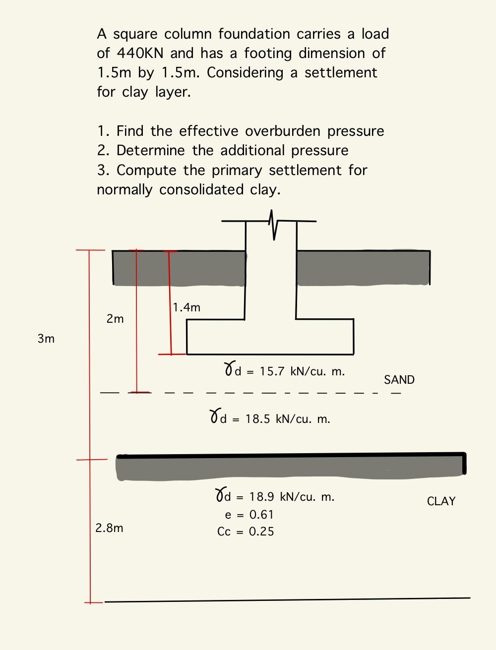 Solved A square column foundation carries a load of 440KN | Chegg.com