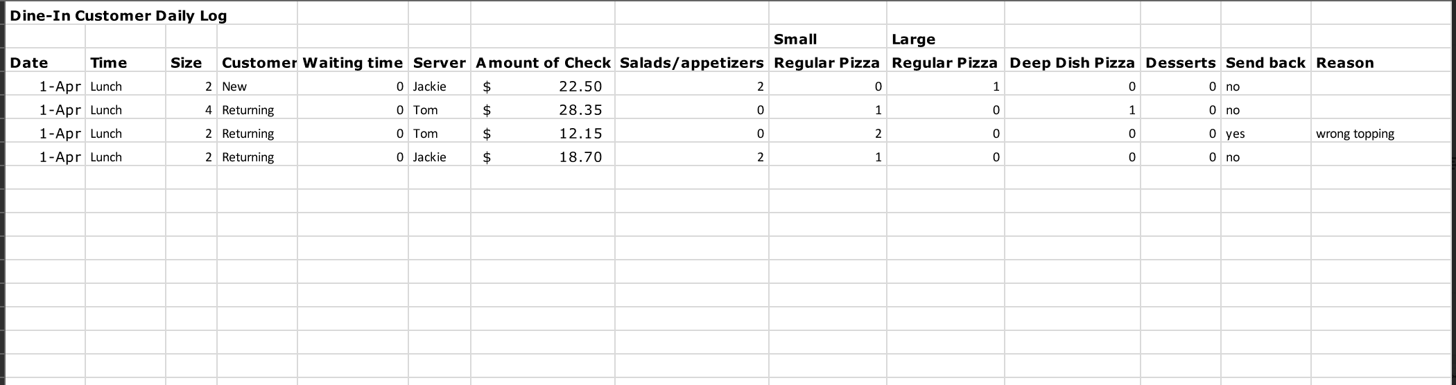 Solved QUESTION 2 In the Excel file Restaurant Sales for | Chegg.com