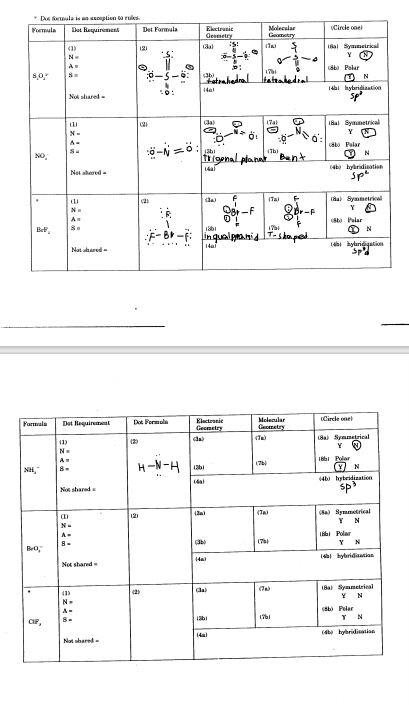 Solved molecular model: lewis dot formulas, VSEPR theory, | Chegg.com