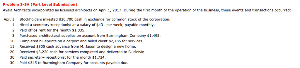 Solved Problem 3-5A (Part Level Submission) Ayala Architects | Chegg.com