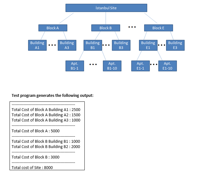 Solved JAVA Q5) (20 pts) Composite Design Pattern A site | Chegg.com