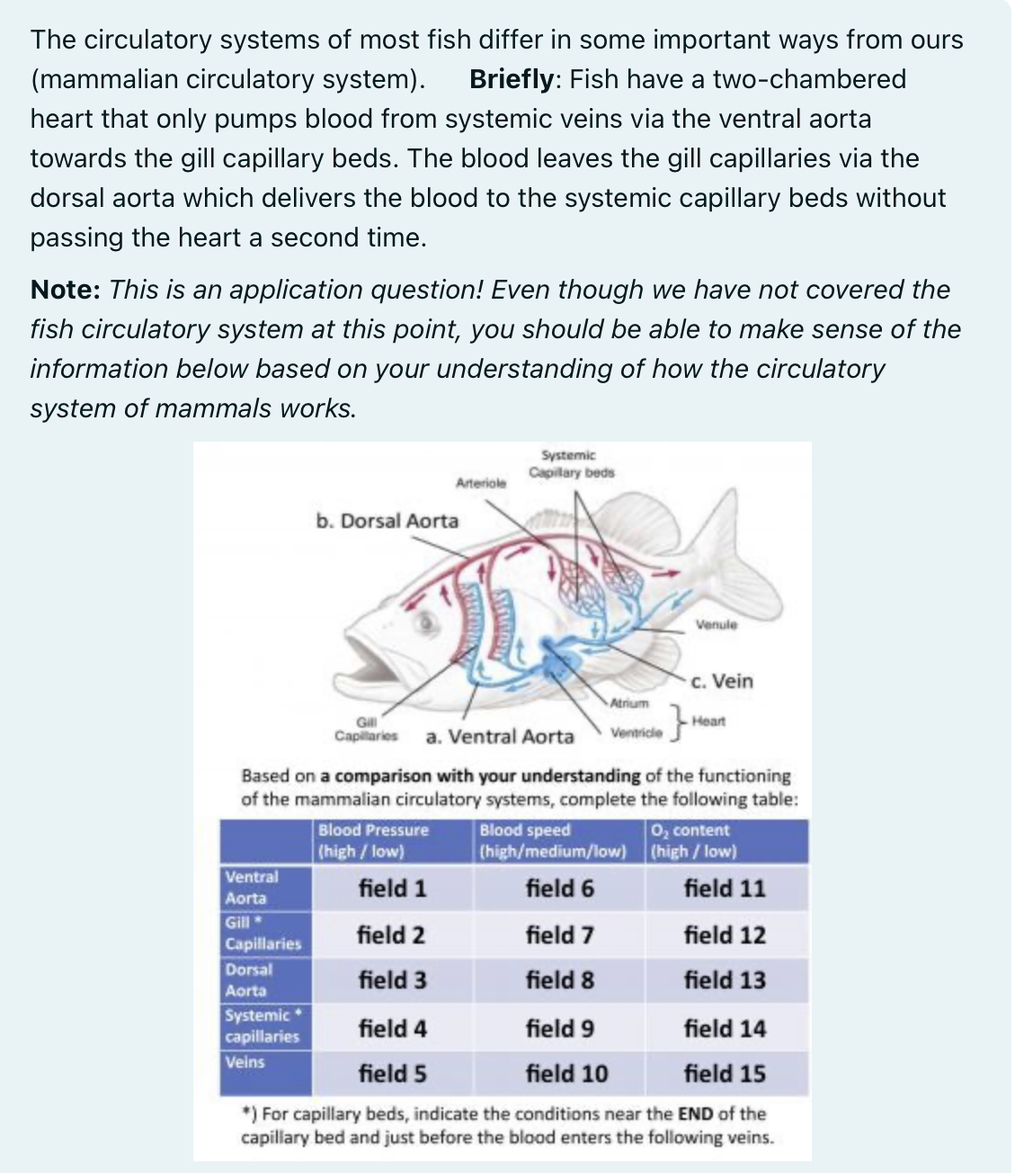 Solved The circulatory systems of most fish differ in some | Chegg.com