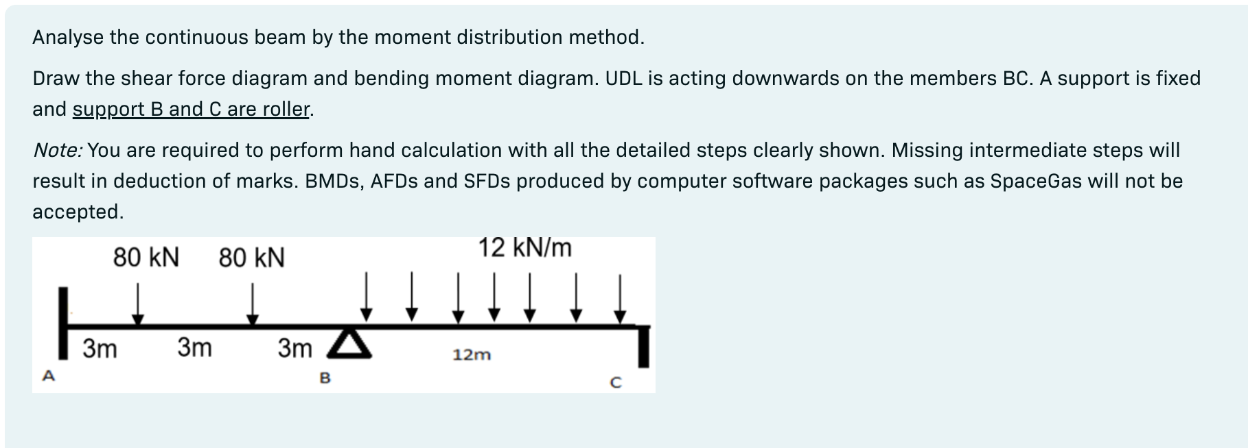 Solved Analyse the continuous beam by the moment | Chegg.com