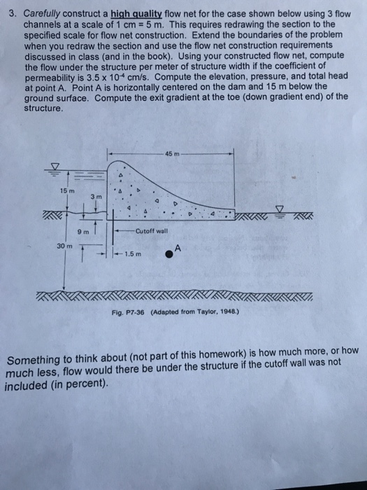 Solved 3. Carefully construct a high quality flow net for | Chegg.com